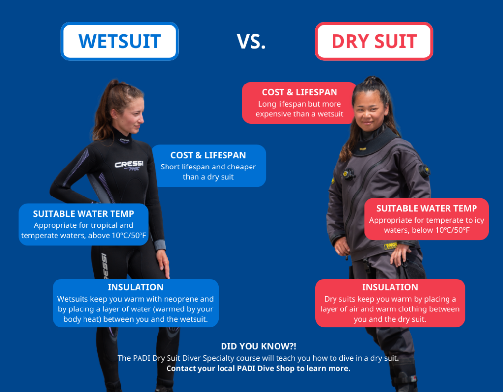 อะไรคือความแตกต่างระหว่างชุดเว็ทสูทกับชุดดรายสูท